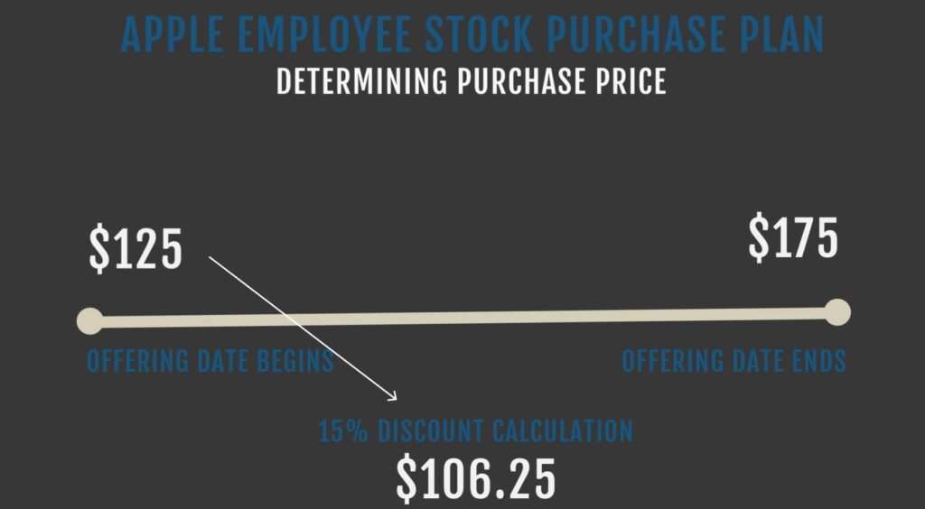 Employee Stock Purchase Plan - Mariner - My Apple Stock
